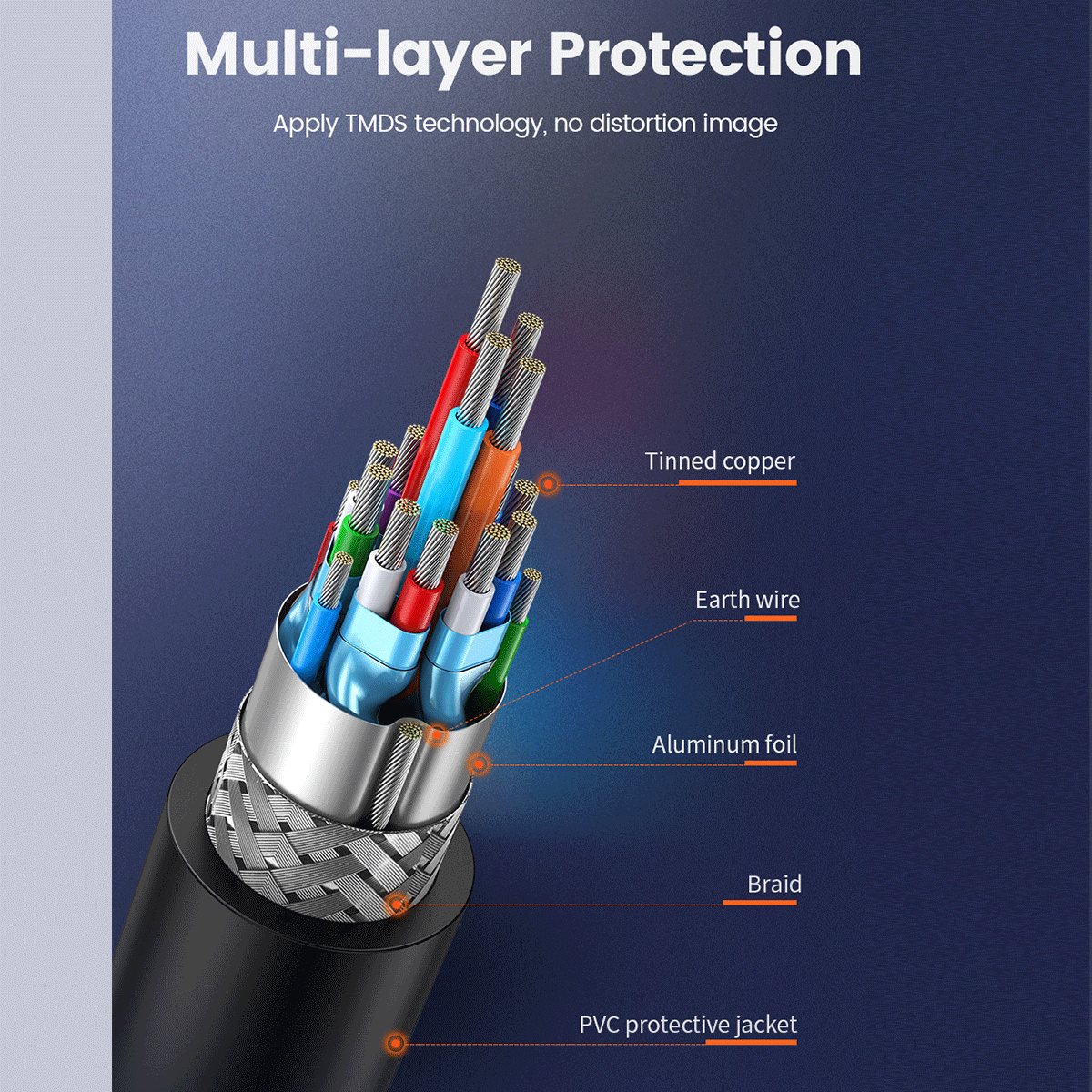 UGREEN HDMI To DVI Cable [HD106] - GameXtremePH