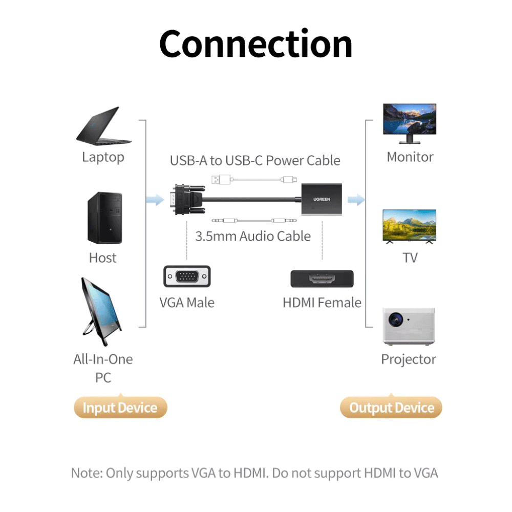 UGREEN VGA Male To HDMI Female Adapter With Audio & Power Supply [CM51 - GameXtremePH