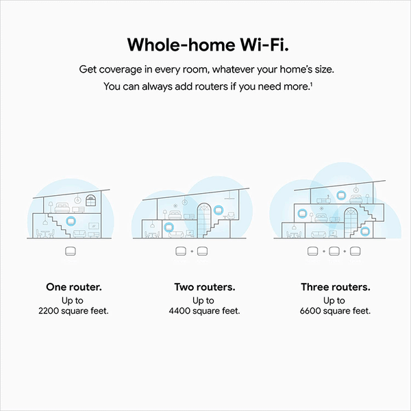 Google Nest WiFi Mesh Router 3 Pack [Snow] - GameXtremePH